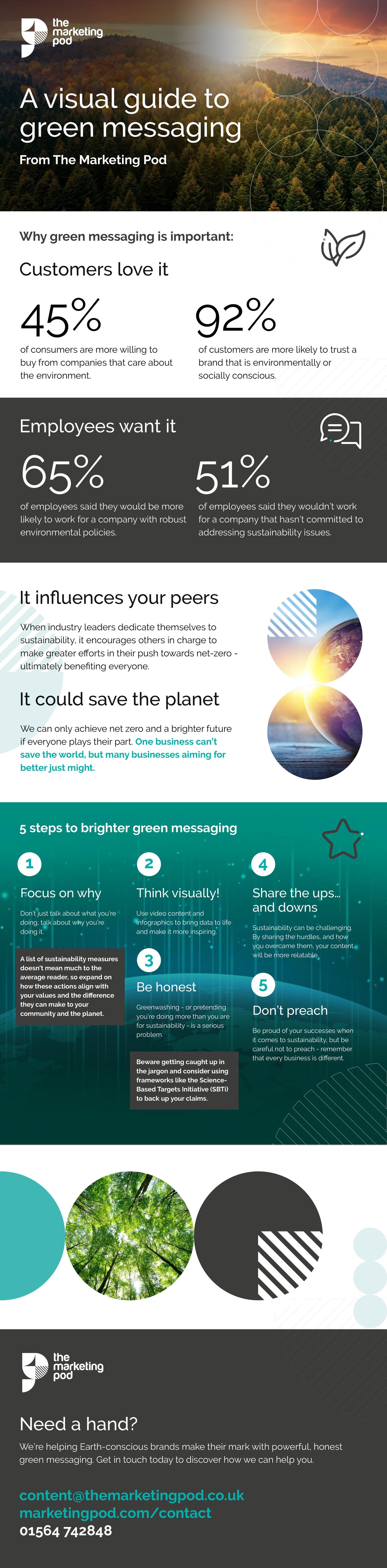A Visual Guide to Green Messaging | The Marketing Pod